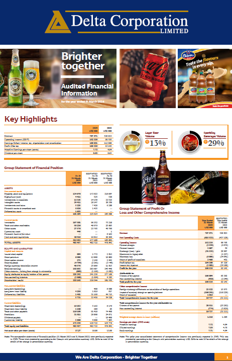 Delta Corporation Limited - Delta Corporation Limited